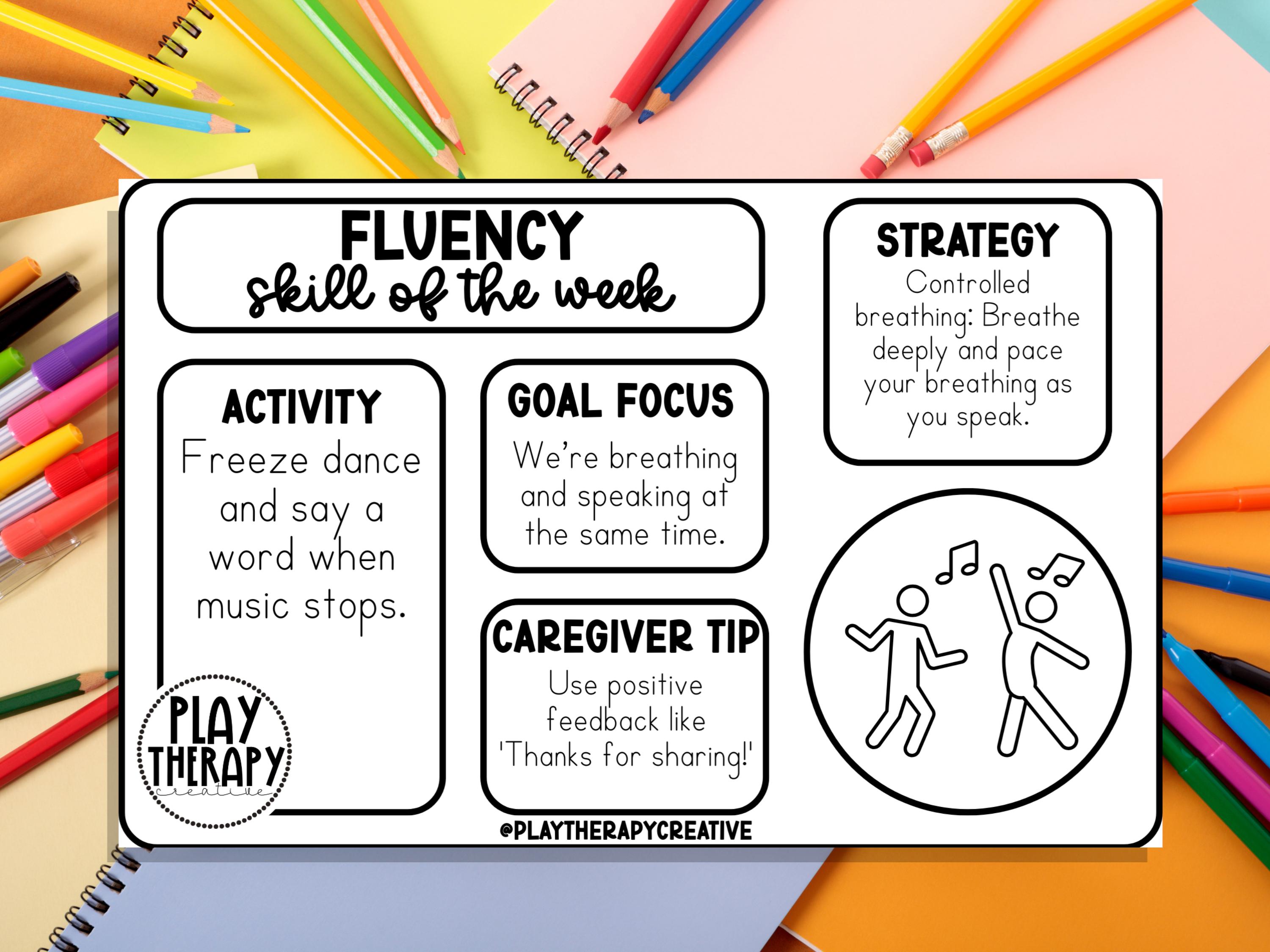 Fluency Skill of the Week Handouts | 50 Fluency Strategy Activities for ...