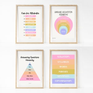 Speech Therapy Wall Art Bundle of 4 Prints / SLP Poster / Speech ...
