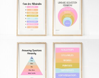 Speech Therapy Wall Art Bundle of 4 Prints / SLP Poster / - Etsy
