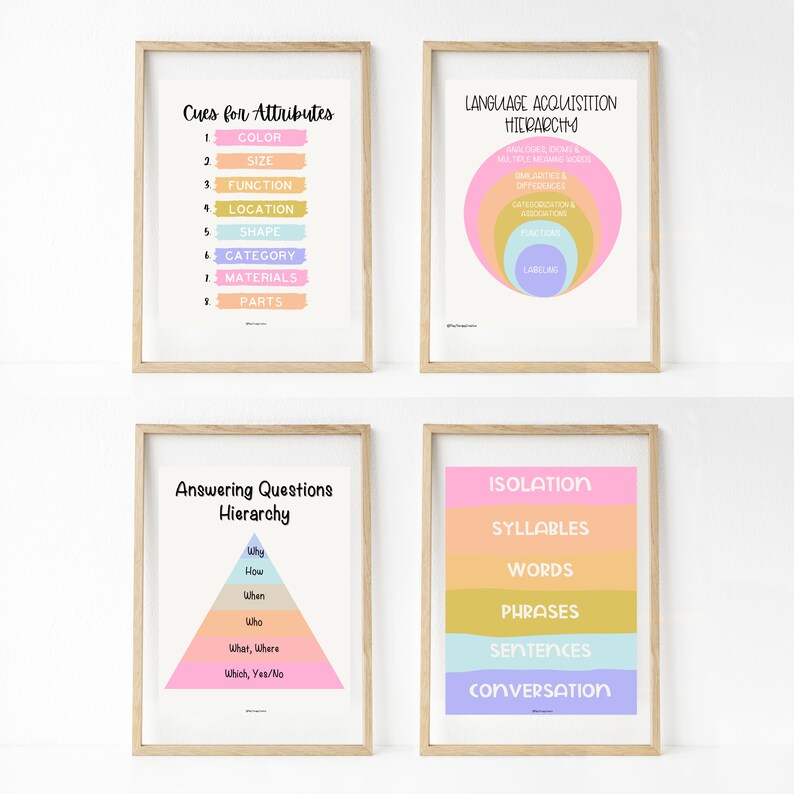 Speech Therapy Wall Art Bundle of 4 Prints / SLP Poster / - Etsy