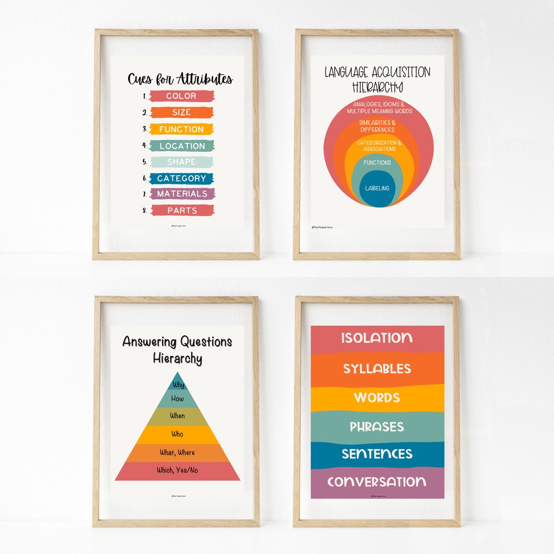 Speech Therapy Wall Art Bundle of 4 Prints / SLP Poster / Speech ...