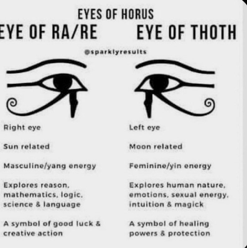 Eye of Horus Eye of Thoth Eye of Ra Pendant Necklace - Etsy