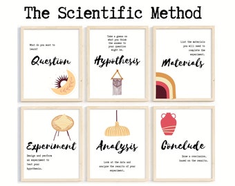 Science Basics Classroom Poster Set Science Classroom Décor - Etsy Canada