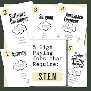 STEM Classroom Decor; Science Class Decoration; Printable Classroom ...