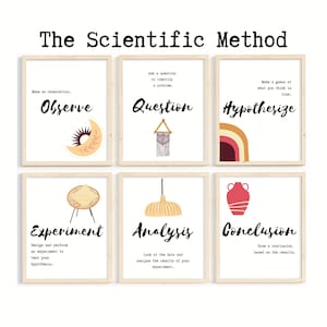 Scientific Method Classroom Posters, Printable Wall Art for Science ...