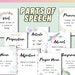 High School English Classroom Posters Parts of Speech Terms - Etsy