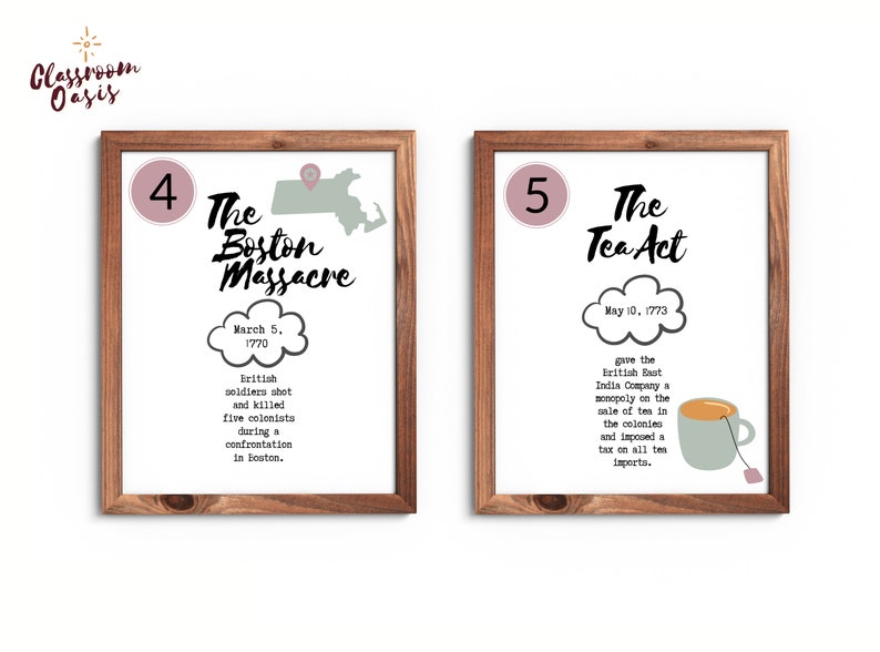 U.S. History Classroom Posters American History Teacher Wall - Etsy