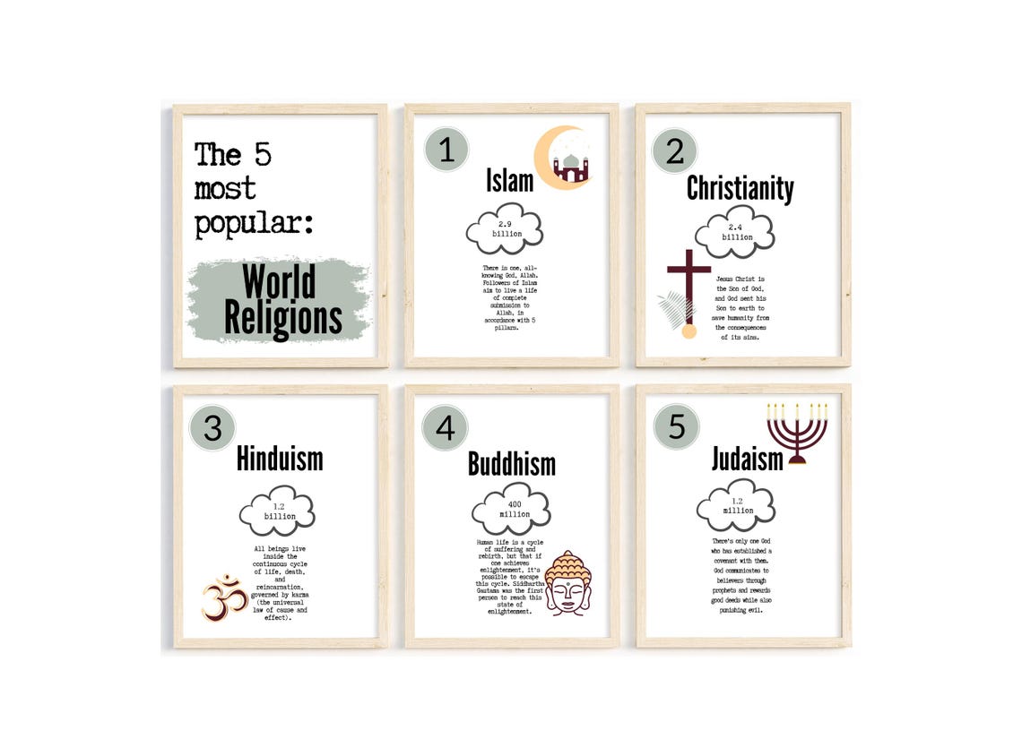 Religious Studies Classroom Posters; World History Classroom Decoration ...