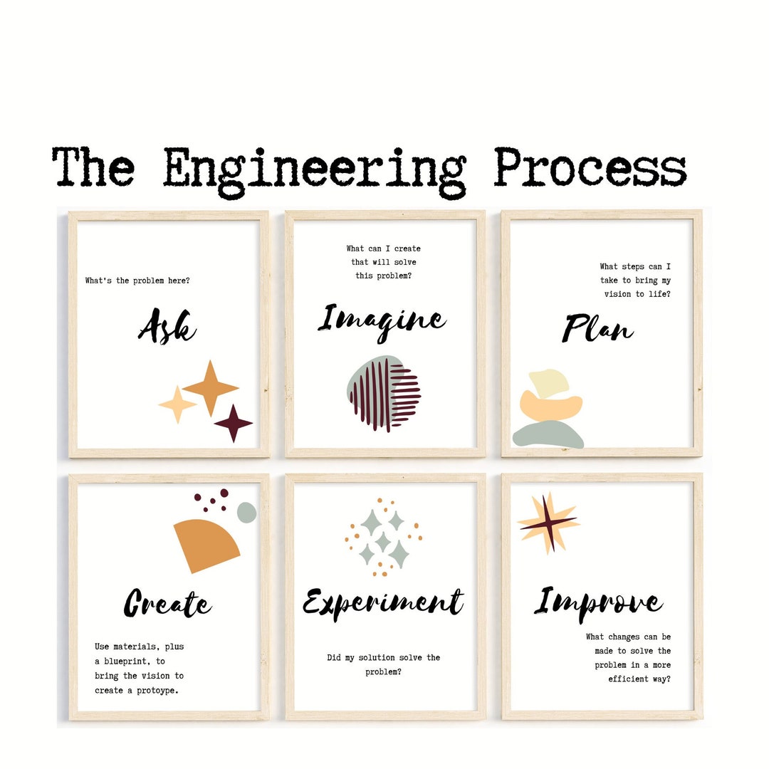 The Engineering Process STEM Classroom Decor Science Classroom ...