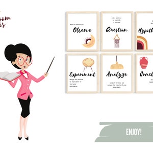 Scientific Method Classroom Posters, Printable Wall Art for Science ...