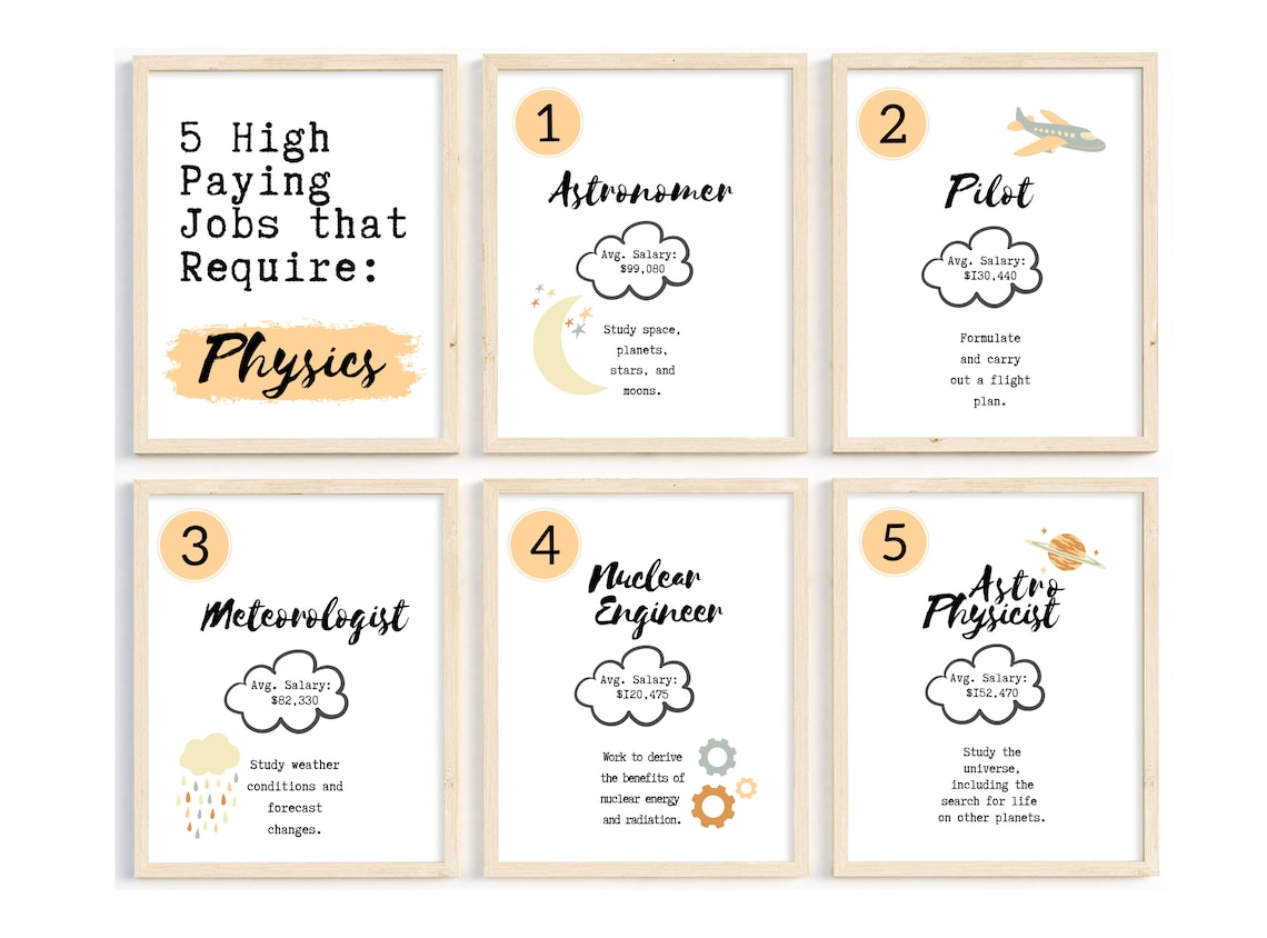 Printable Physics Classroom Poster High School Science - Etsy