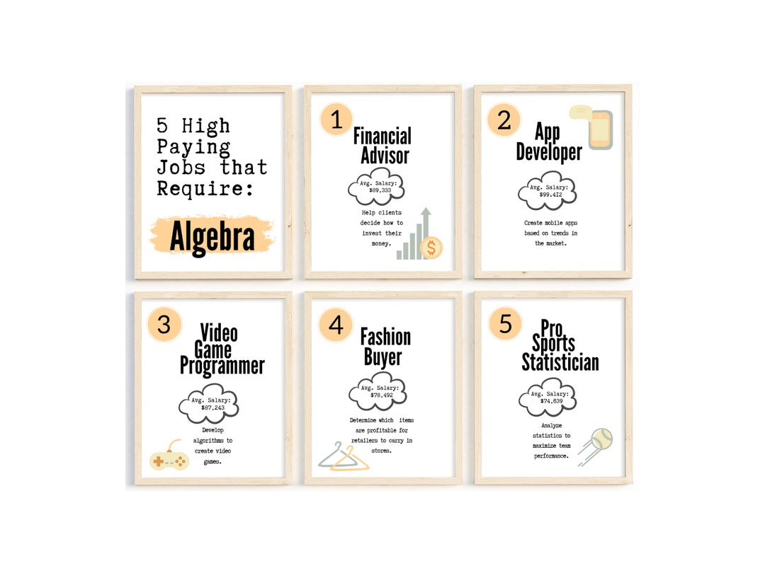 Math Classroom Decor High School Algebra Posters Pre Algebra Classroom ...