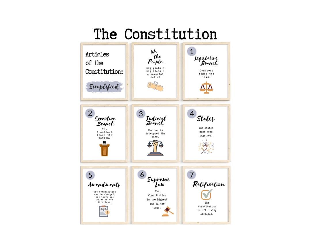 Printable History Classroom Posters; Social Studies Class Decor; High ...