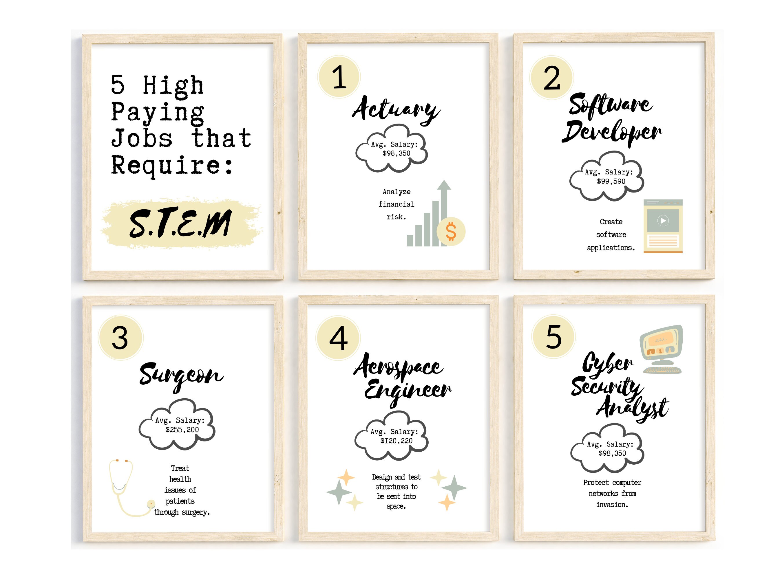 STEM Classroom Decor Science Class Decoration Printable - Etsy
