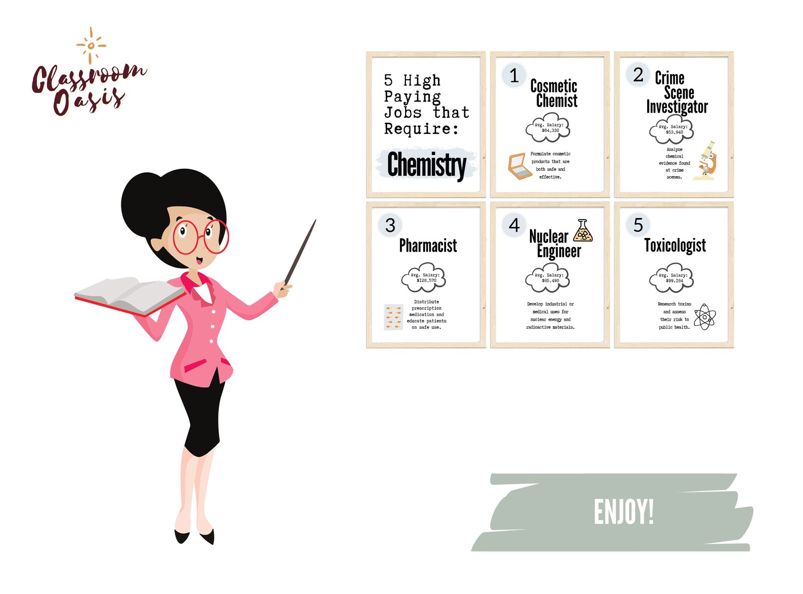 Printable Chemistry Classroom Posters; Science Class Decor; High School ...