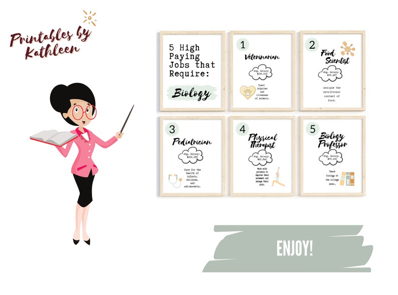 Printable Biology Classroom Poster High School Science - Etsy