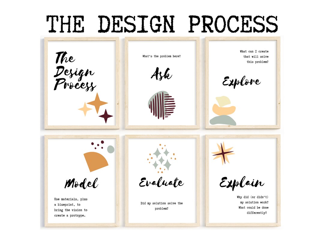 The Design Process STEM Classroom Decor Science Classroom Decoration ...
