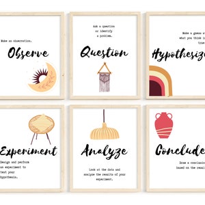 Scientific Method Classroom Posters Printable Wall Art for | Etsy