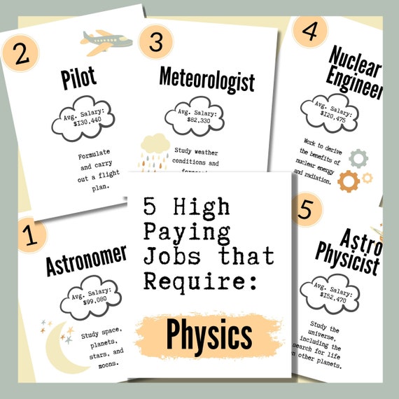Physics Posters For High School Classrooms