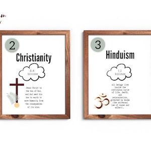 Religious Studies Classroom Posters; World History Classroom Decoration ...