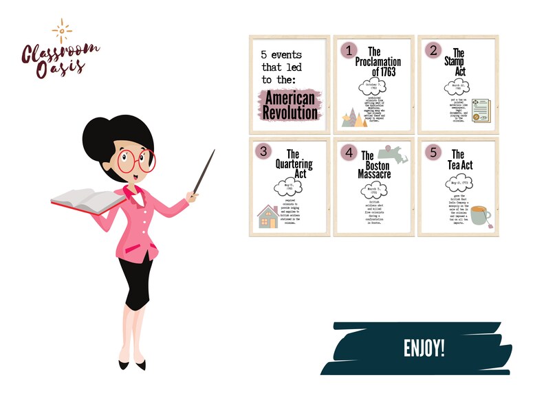 U.S. History Classroom Posters American History Teacher Wall - Etsy