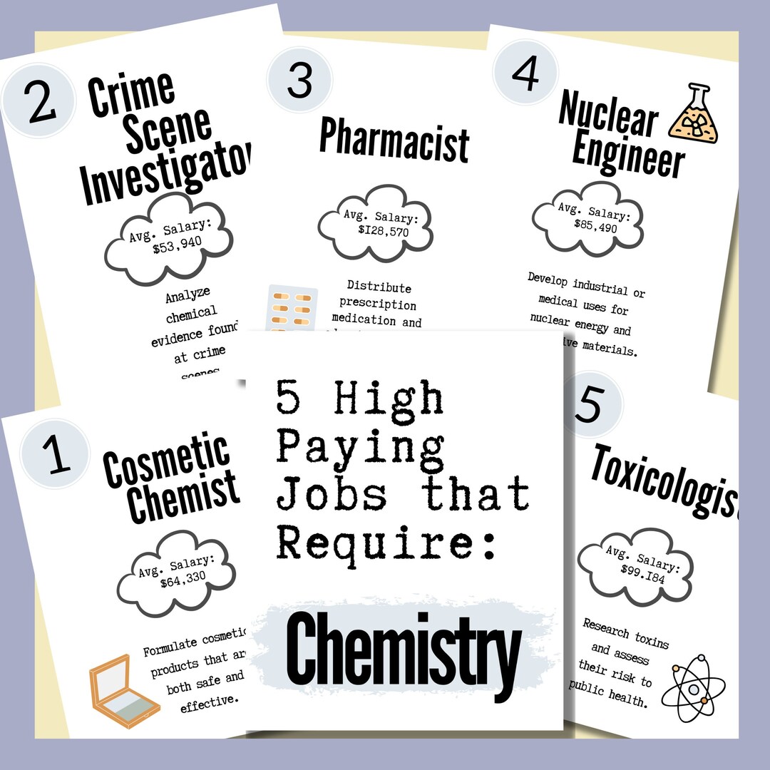 Printable Chemistry Classroom Posters Science Class Decor High School ...