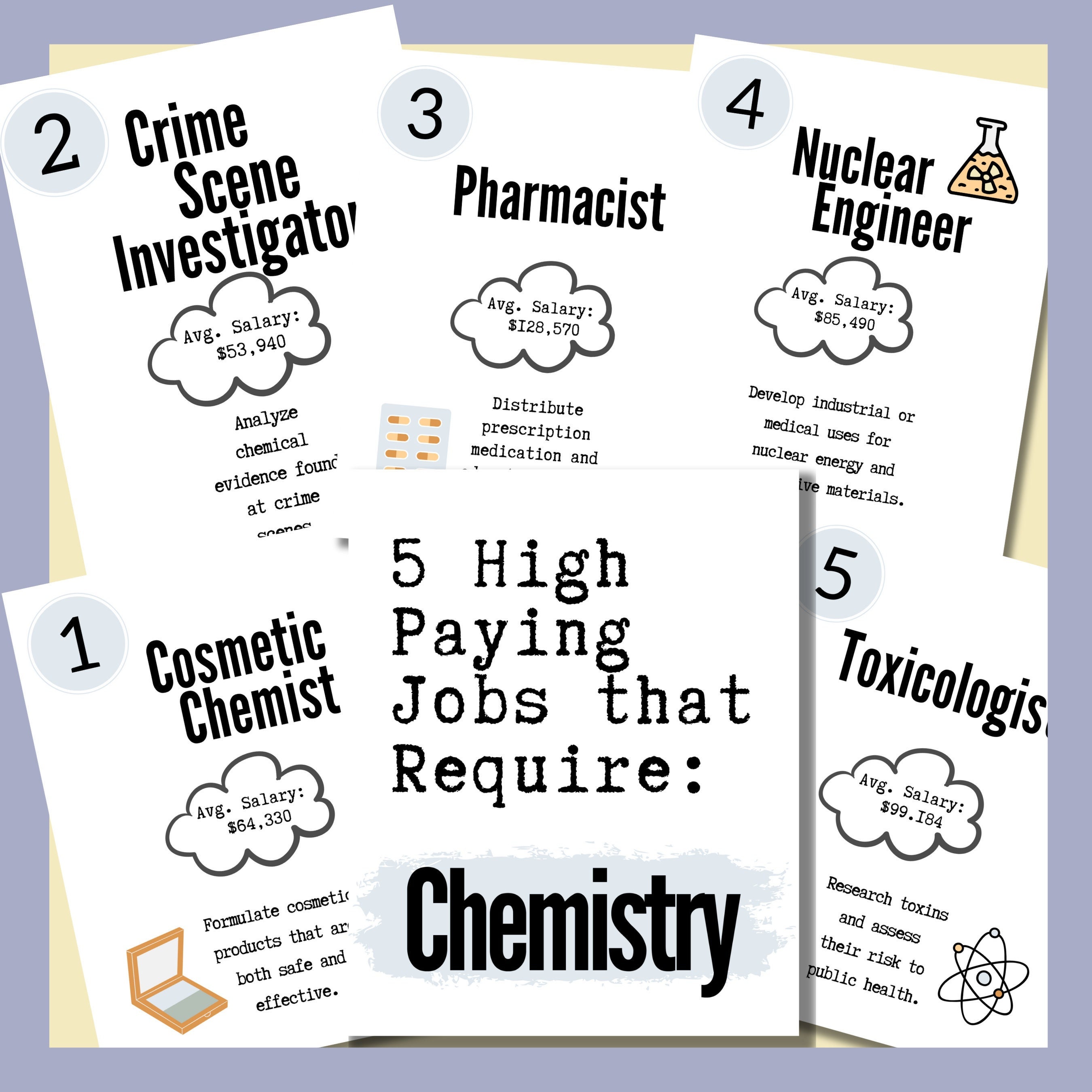 Printable Chemistry Classroom Posters Science Class Decor High School ...