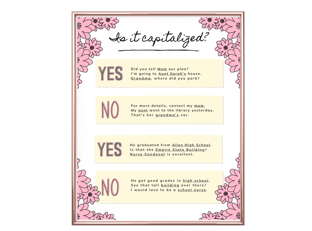 Grammar Poster; Middle School English Classroom Poster; High School ...