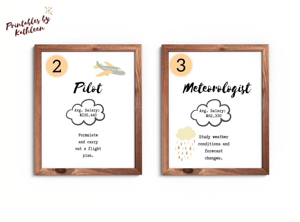 Printable Physics Classroom Poster High School Science - Etsy