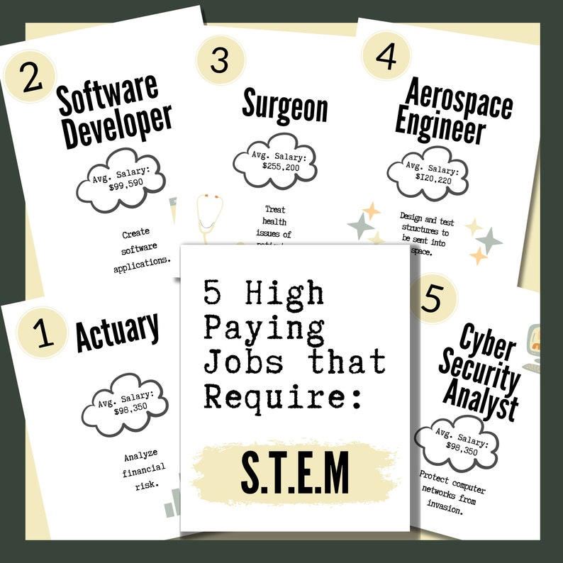 STEM Classroom Decor; Science Class Decoration; Printable Classroom ...