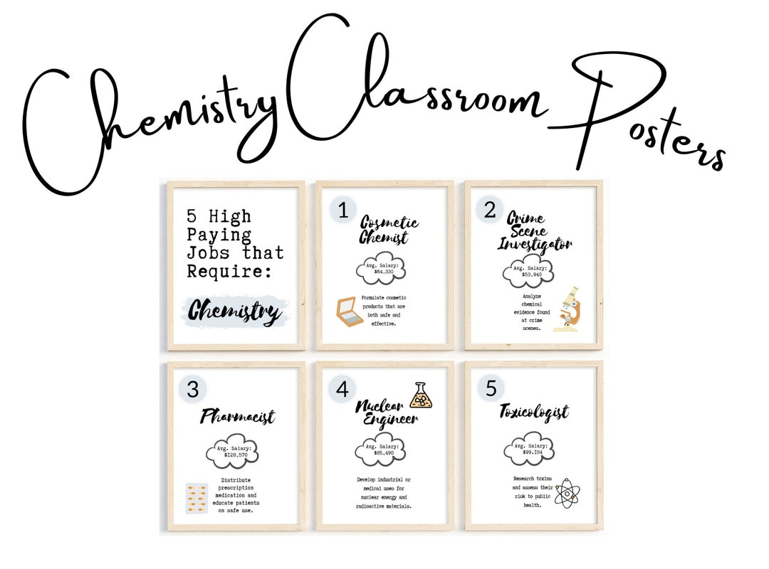 Printable Chemistry Classroom Posters Science Class Decor - Etsy