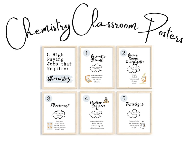 Printable Chemistry Classroom Posters Science Class Decor - Etsy