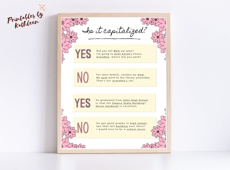 Grammar Poster Middle School English Classroom Poster High School ...