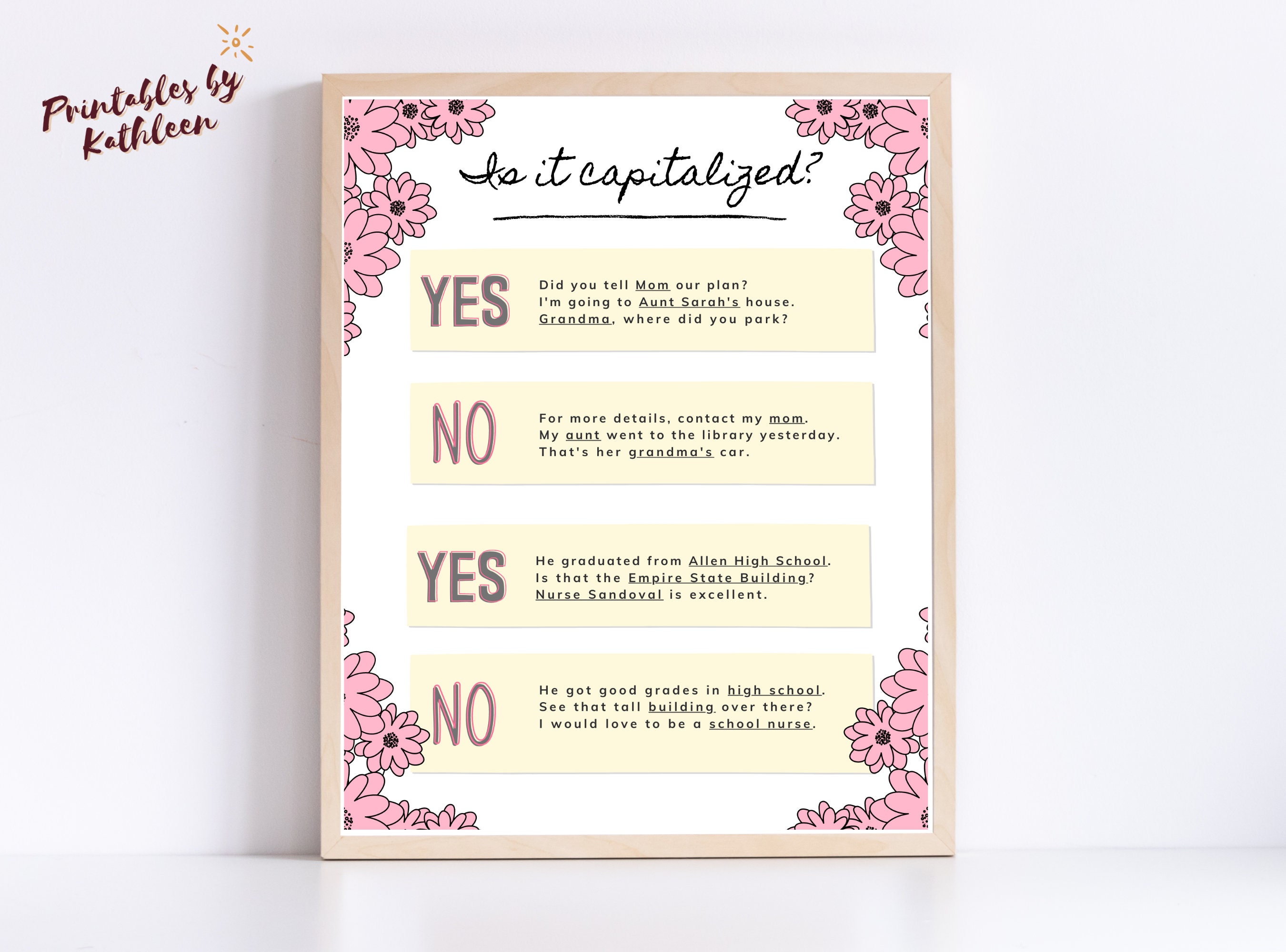 Grammar Poster Middle School English Classroom Poster High School ...