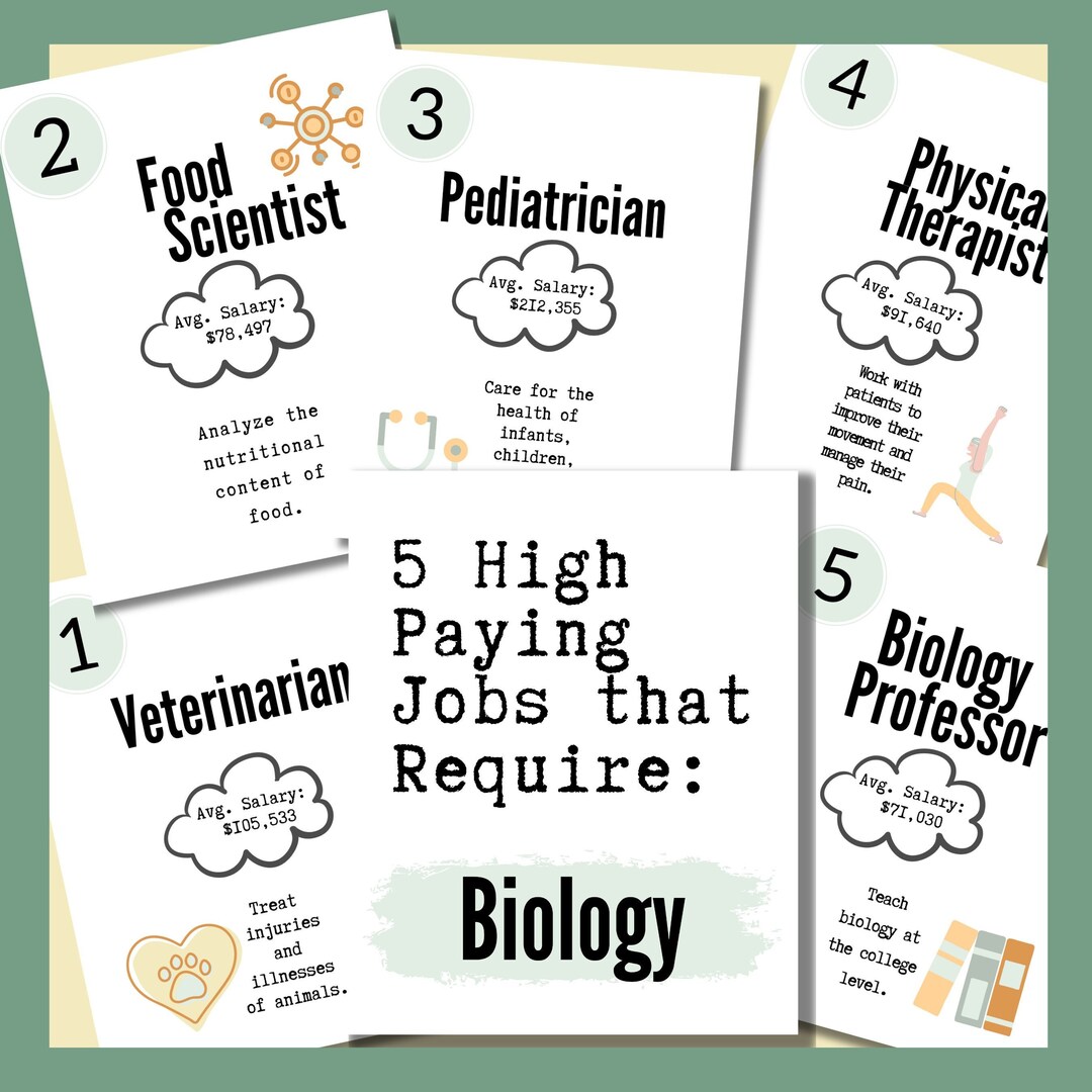 Printable Biology Classroom Poster High School Science Classroom Decor ...