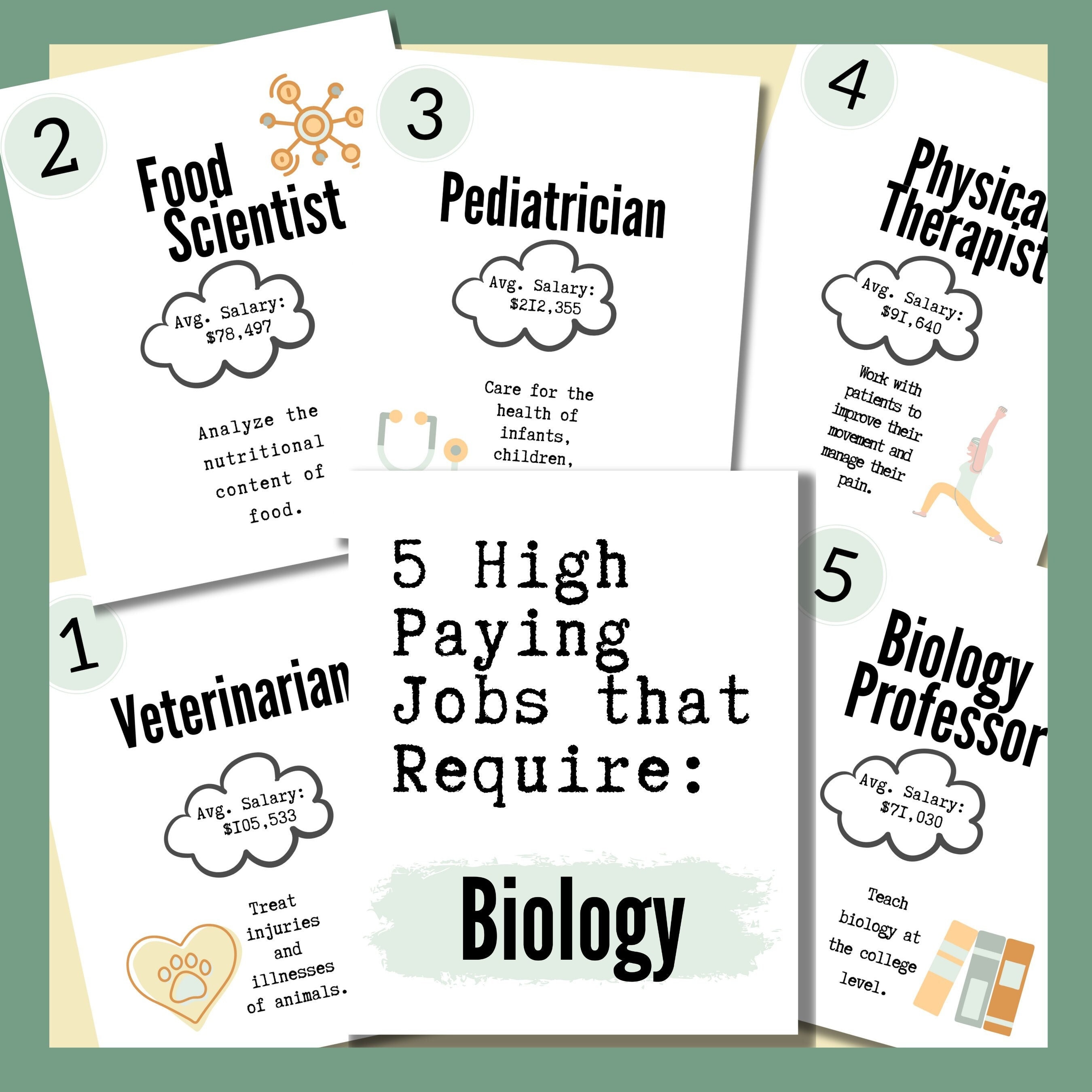 Printable Biology Classroom Poster High School Science Classroom Decor ...