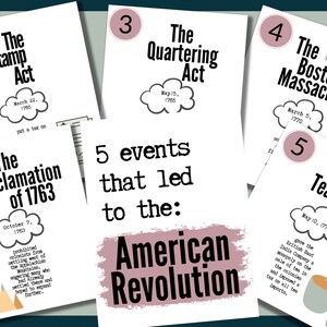 U.S. History Classroom Posters American History Teacher Wall - Etsy