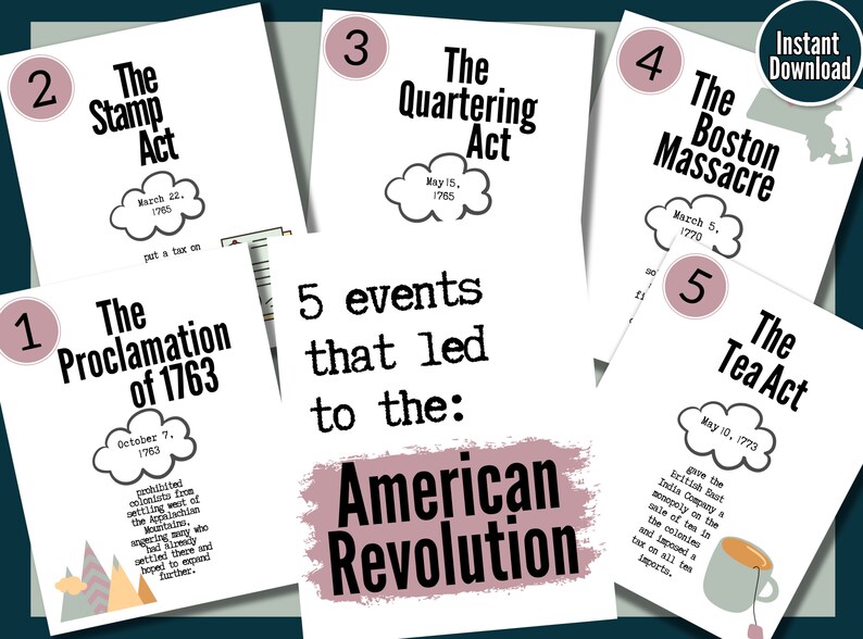 U.S. History Classroom Posters American History Teacher Wall - Etsy