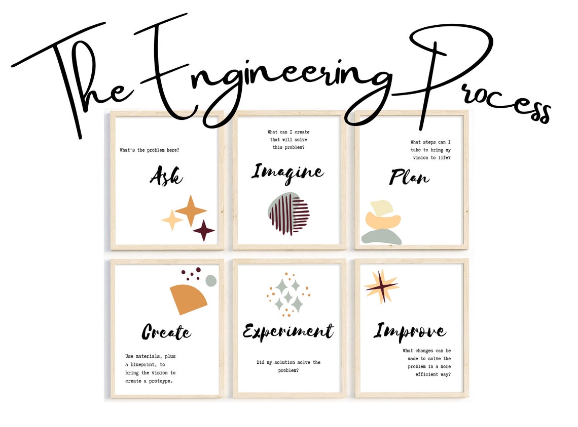 The Engineering Process STEM Classroom Decor Science - Etsy