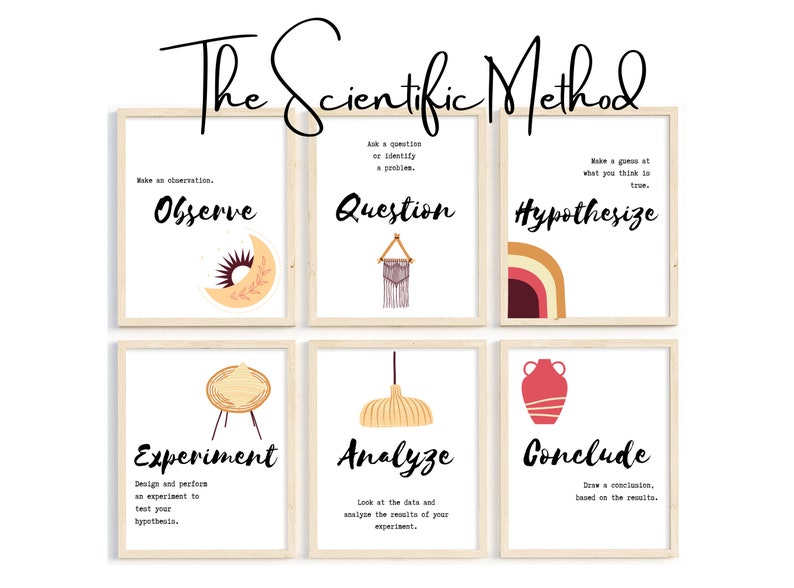 Scientific Method Classroom Posters Printable Wall Art for - Etsy