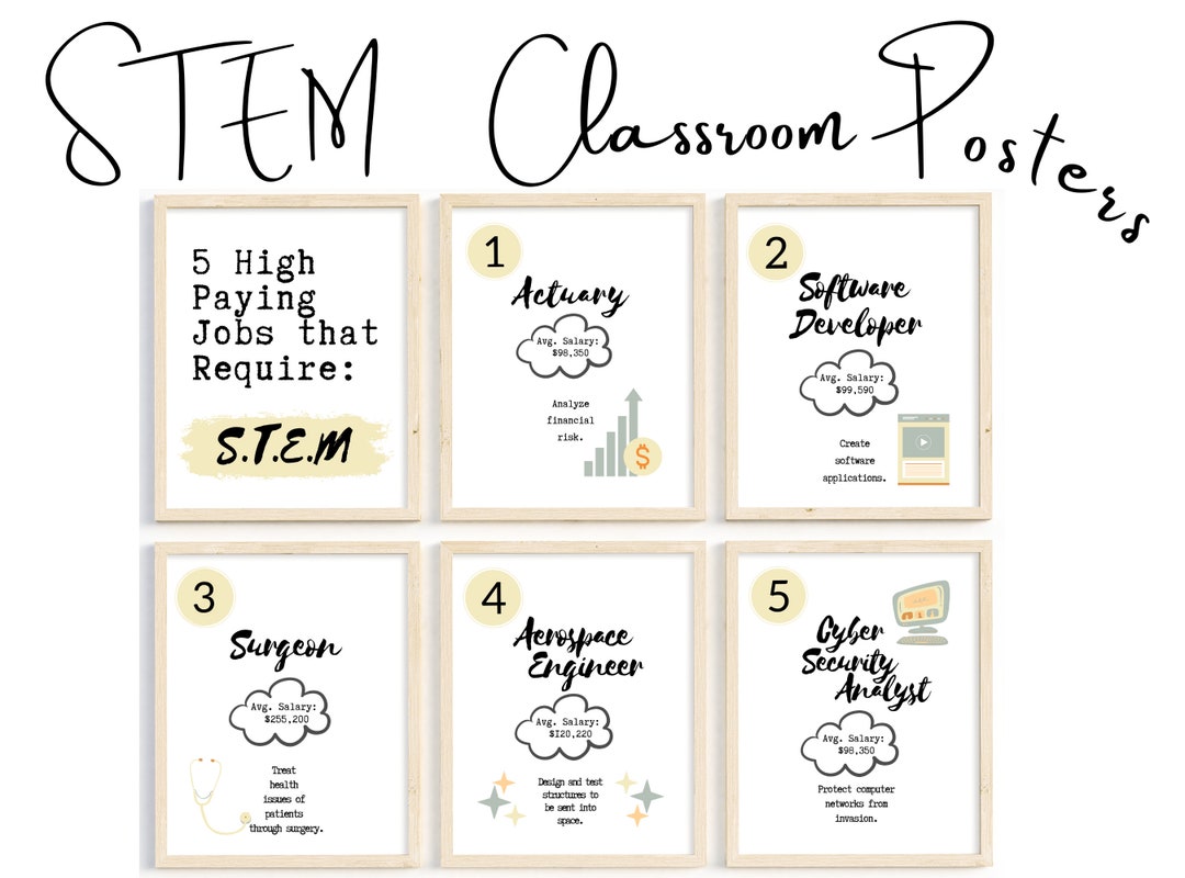 STEM Classroom Decor Science Class Decoration Printable - Etsy
