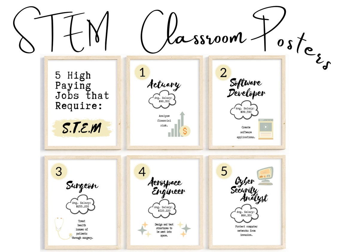 STEM Classroom Decor Science Class Decoration Printable - Etsy