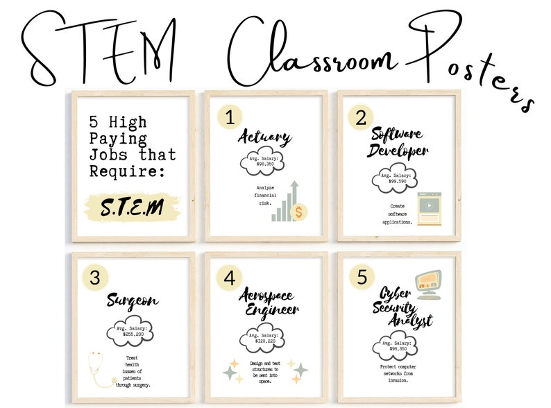 STEM Classroom Decor Science Class Decoration Printable - Etsy
