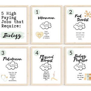 Printable Biology Classroom Poster High School Science - Etsy