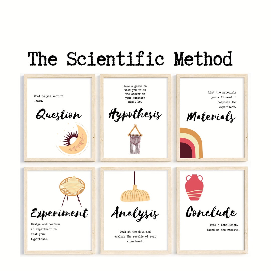 Scientific Method Classroom Posters Printable Wall Art for - Etsy