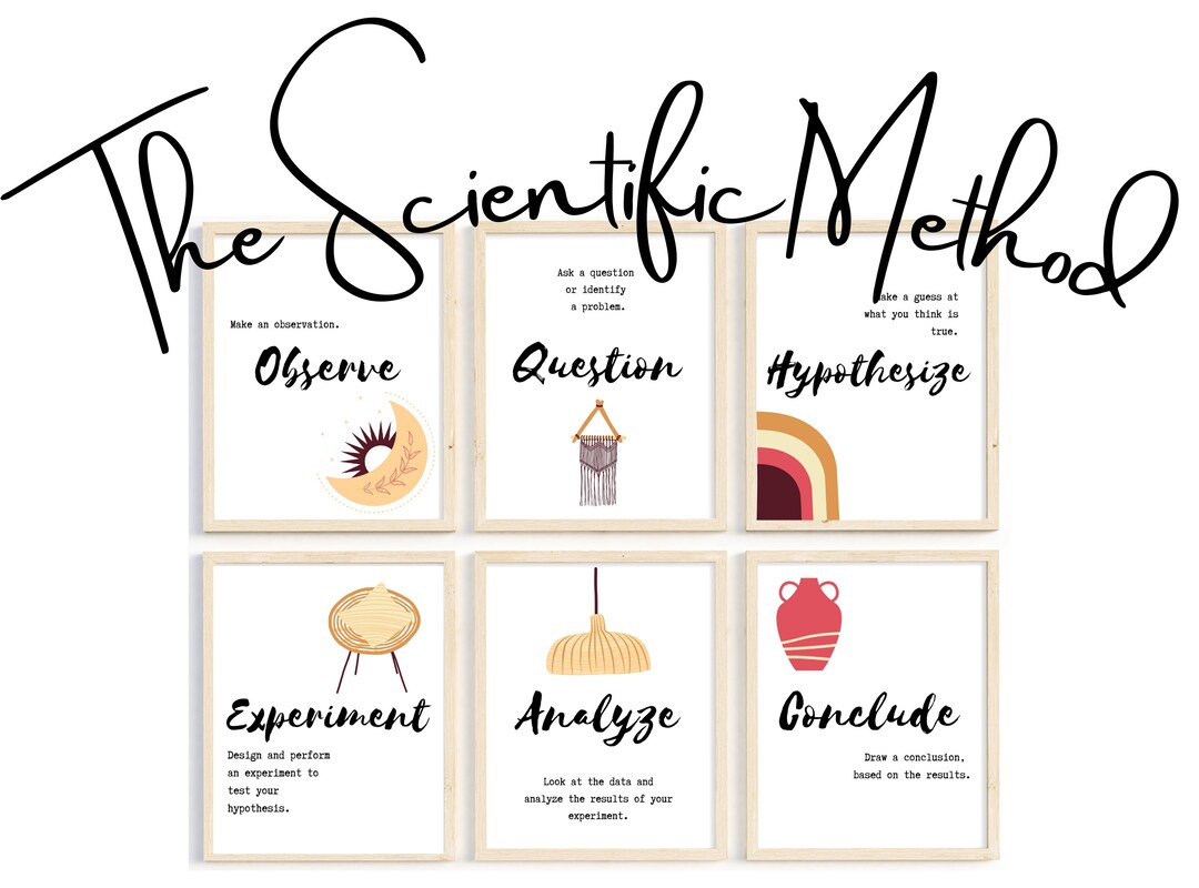 Scientific Method Classroom Posters Printable Wall Art for - Etsy UK
