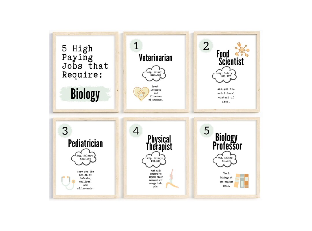 Printable Biology Classroom Poster; High School Science Classroom Decor ...