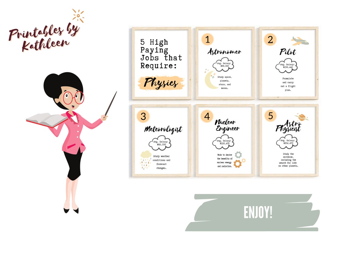 Printable Physics Classroom Poster High School Science - Etsy