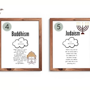 Religious Studies Classroom Posters; World History Classroom Decoration ...