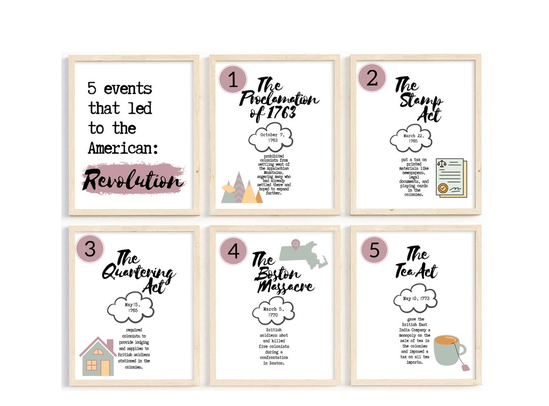U.S. History Classroom Posters American History Teacher Wall - Etsy